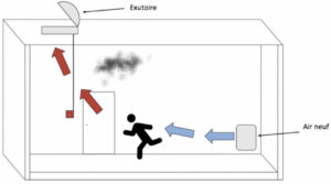 Exutoire de désenfumage : installation et réglementation - Logement.org
